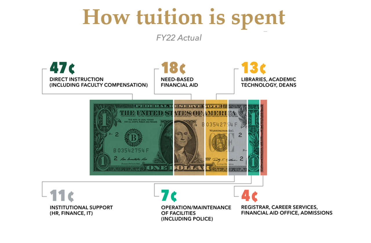 W&M tuition plan focuses on advancing excellence – W&M News